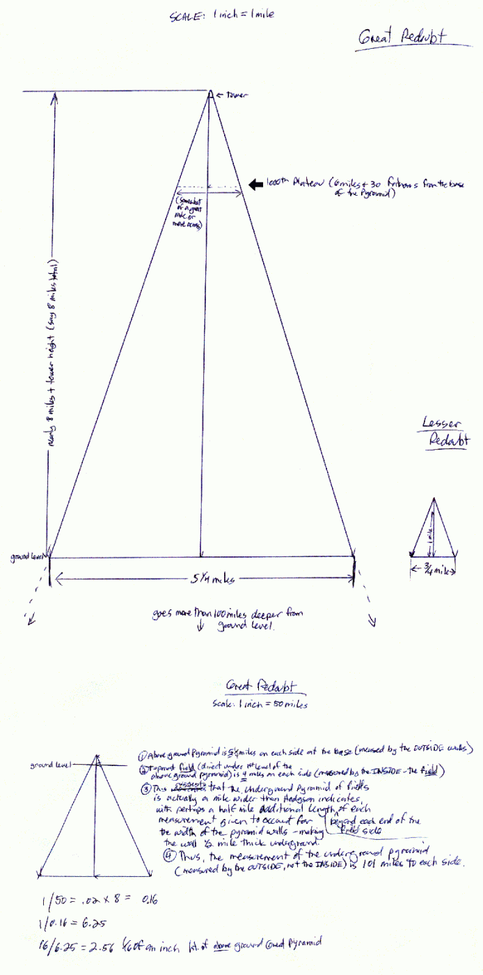 The Night Land - Night Land Maps